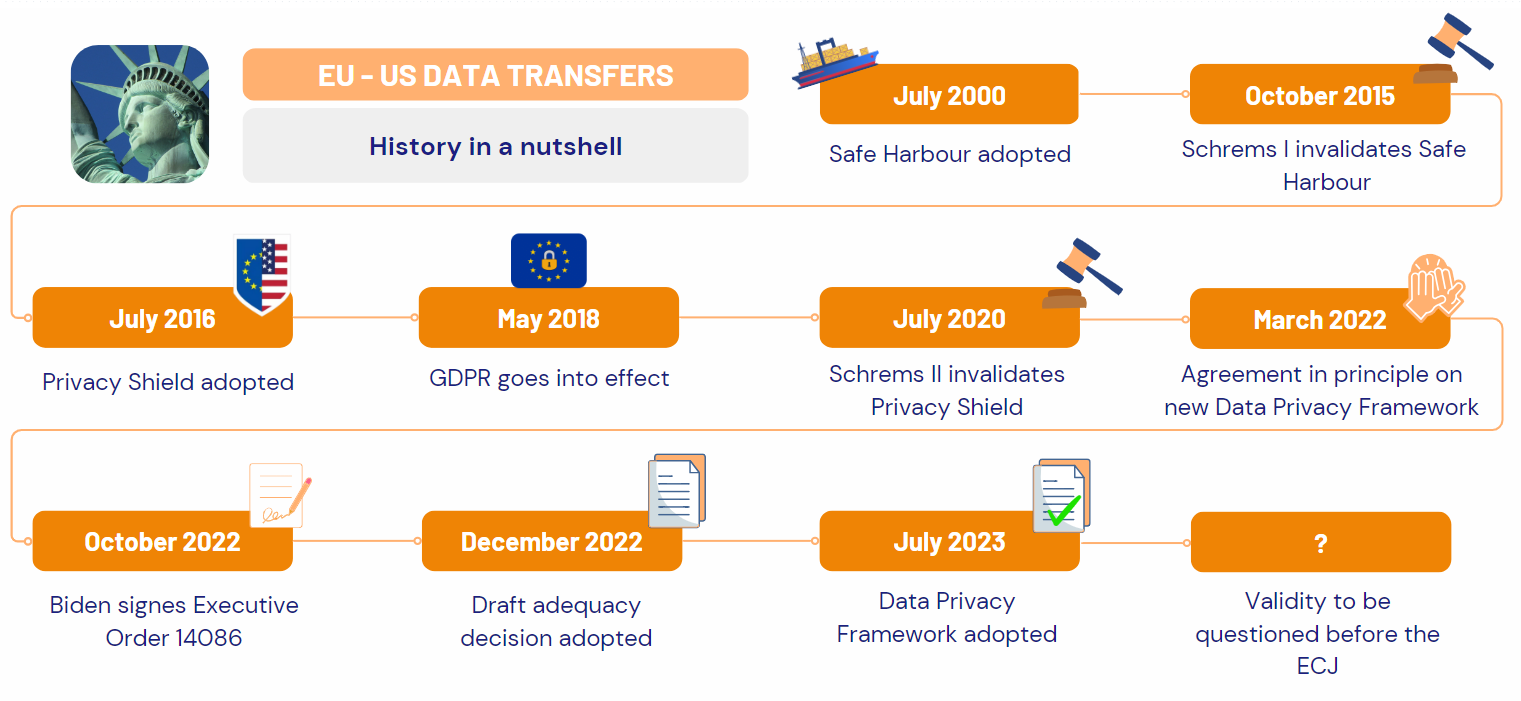 New adequacy decision: EU-US Data Privacy Framework adopted | Lydian