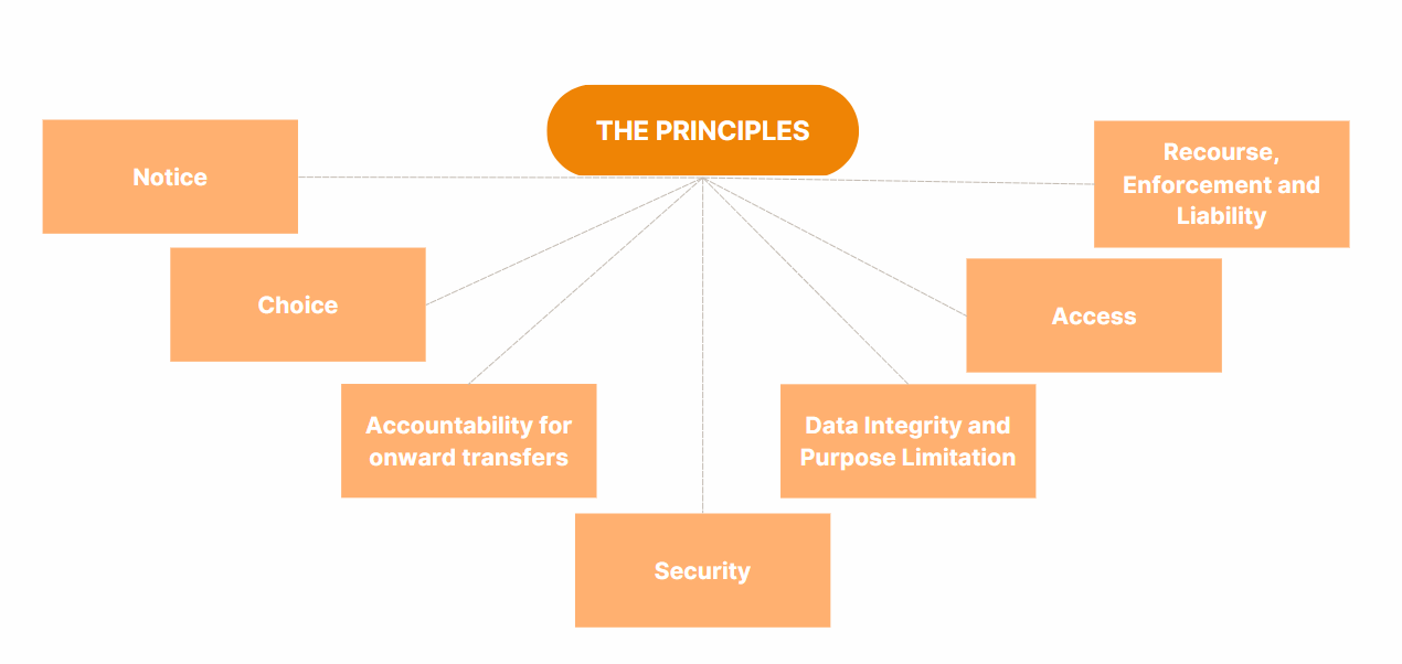 New Adequacy Decision Eu Us Data Privacy Framework Adopted Lydian 4719